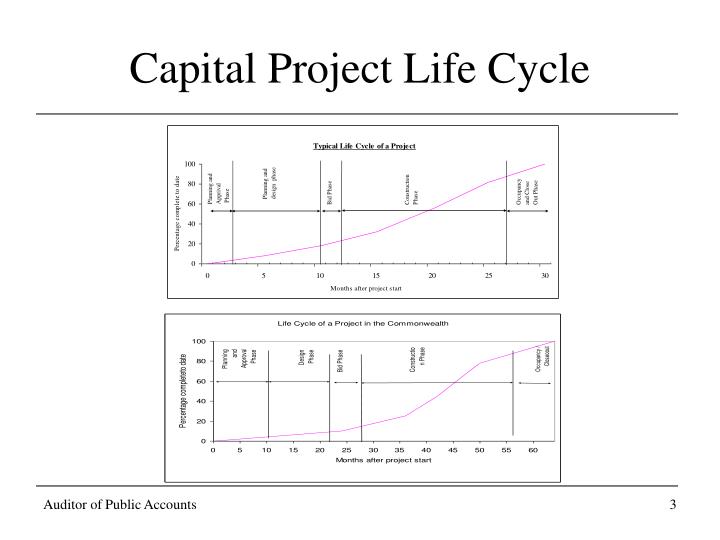 PPT - Review of the Capital Outlay Process and Deferred Maintenance in ...