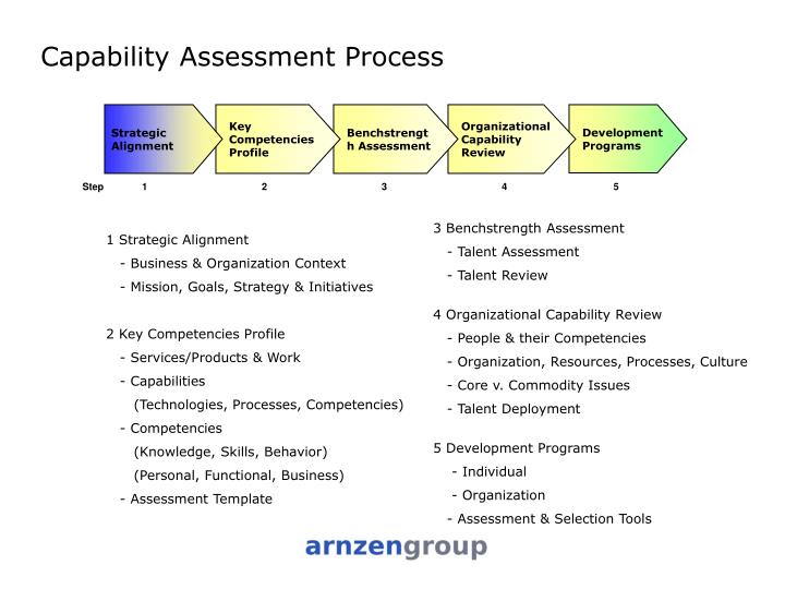 Capabilities Approach