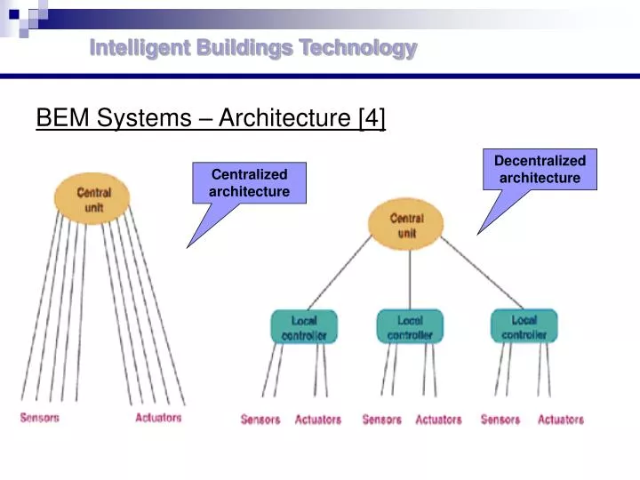 PPT - BEM Systems – Architecture [4] PowerPoint Presentation, free ...