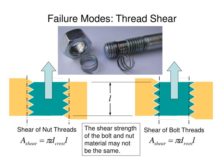 PPT - ME311 Machine Design PowerPoint Presentation - ID:468279