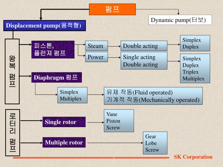 PPT - Pump 일반 PowerPoint Presentation - ID:468467