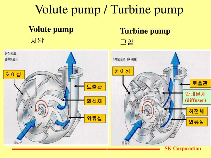 PPT - Pump 일반 PowerPoint Presentation - ID:468467