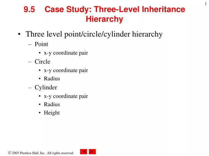 PPT - 9.5 Case Study: Three-Level Inheritance Hierarchy PowerPoint ...