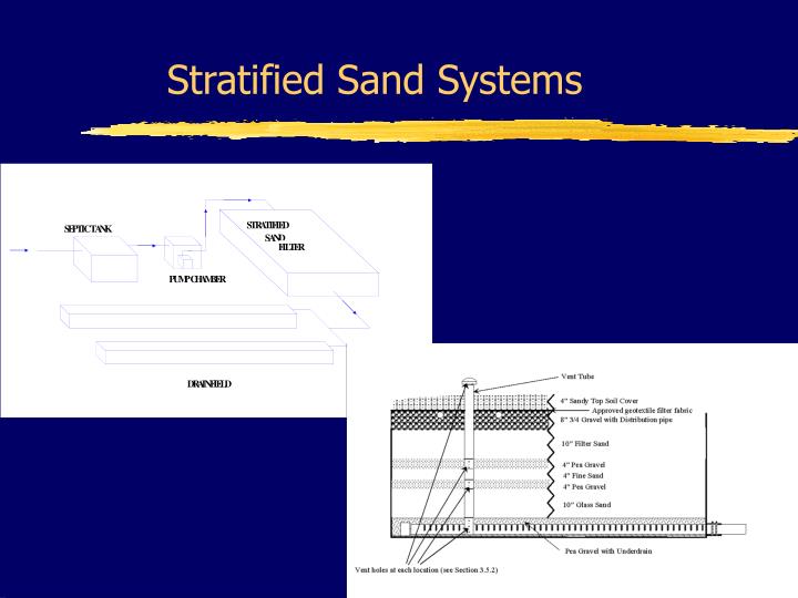 PPT - On-Site Wastewater Treatment Systems PowerPoint Presentation - ID ...