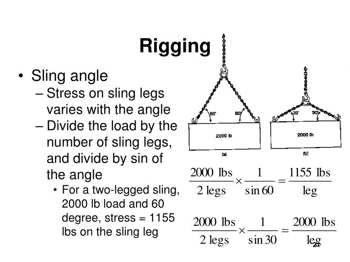PPT - Crane and Hoist Safety PowerPoint Presentation - ID:468967