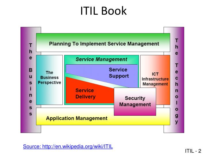PPT - IT Governance Model PowerPoint Presentation - ID:469740