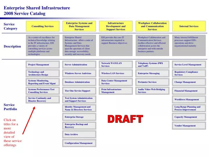 PPT - Enterprise Shared Infrastructure 2008 Service Catalog PowerPoint ...