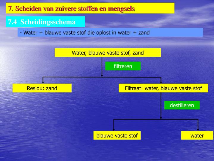 PPT - 7. Scheiden van zuivere stoffen en mengsels PowerPoint ...