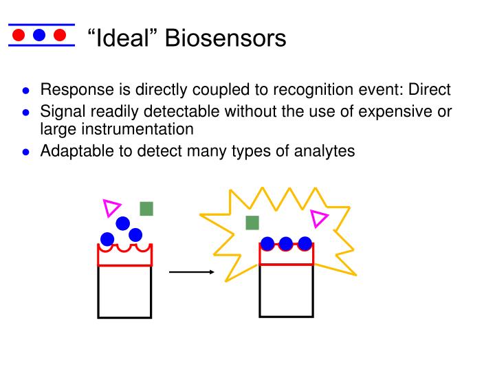 PPT - Polydiacetylene Vesicles: Direct Biosensors with a Colorimetric ...