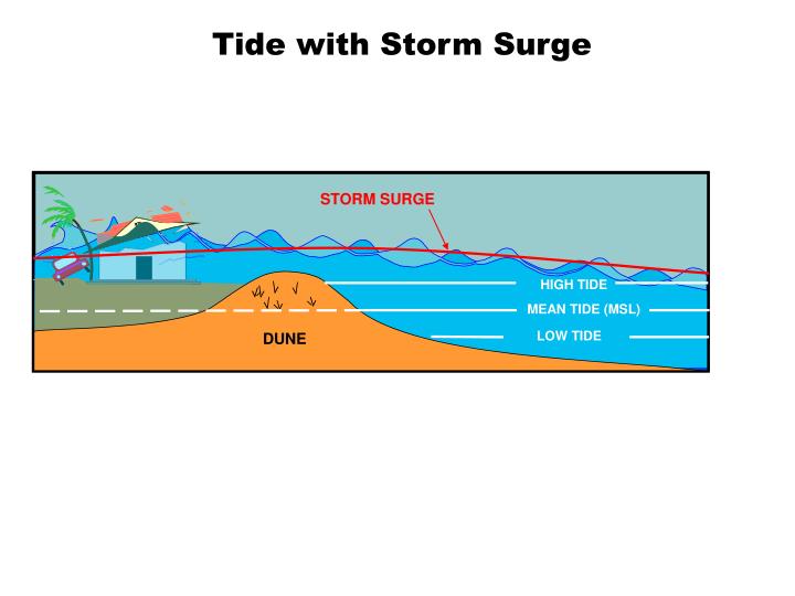 PPT - NOAA Hurricane Storm Surge PowerPoint Presentation - ID:470240