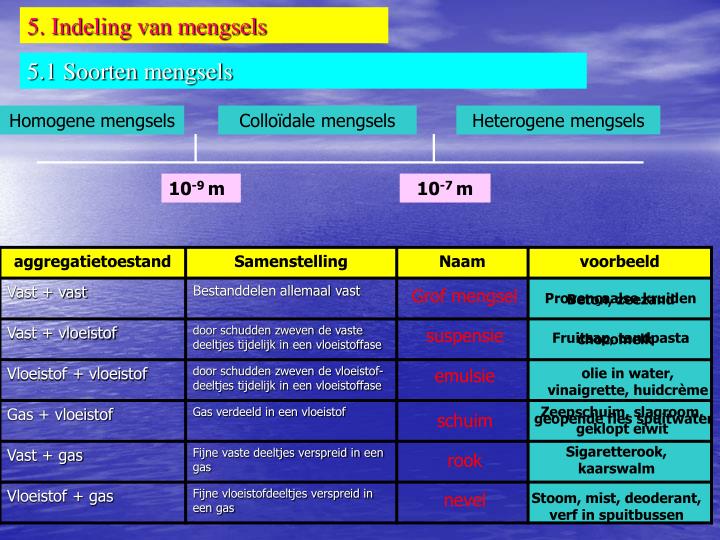 PPT - Thema 3: Materiemodel PowerPoint Presentation - ID:470414