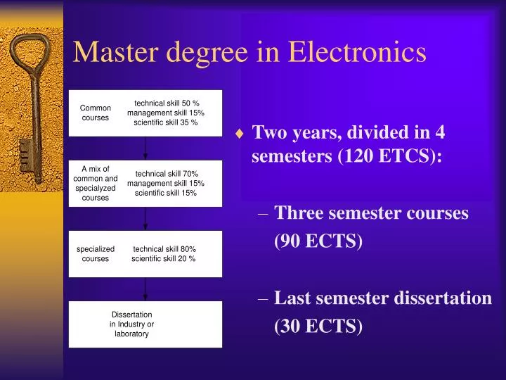 PPT - Master degree in Electronics PowerPoint Presentation, free ...
