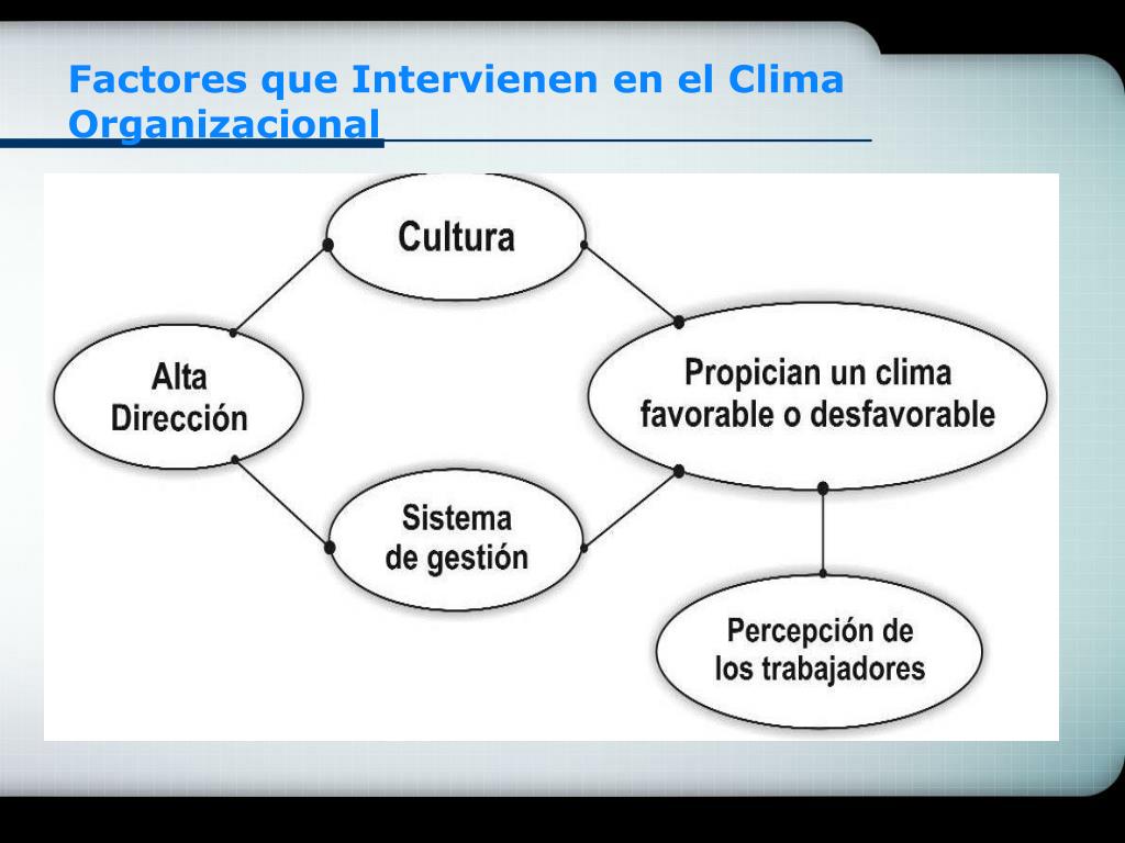 Ppt Clima Organizacional Powerpoint Presentation Free Download Id