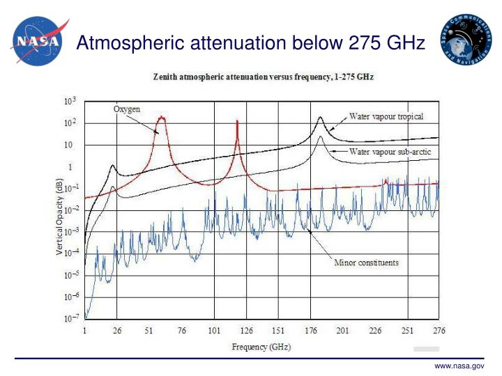 PPT - Earth Exploration-Satellite Service (EESS) - Passive Spaceborne ...