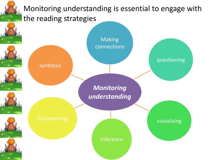 Ppt Monitoring Comprehension Powerpoint Presentation Id 472442