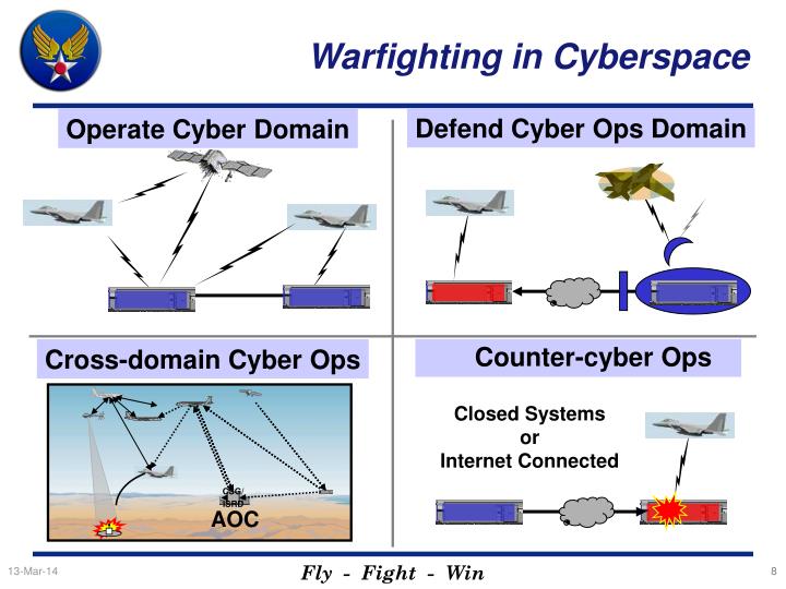 PPT - Air Force Cyber Command Defense Technology Forum PowerPoint ...