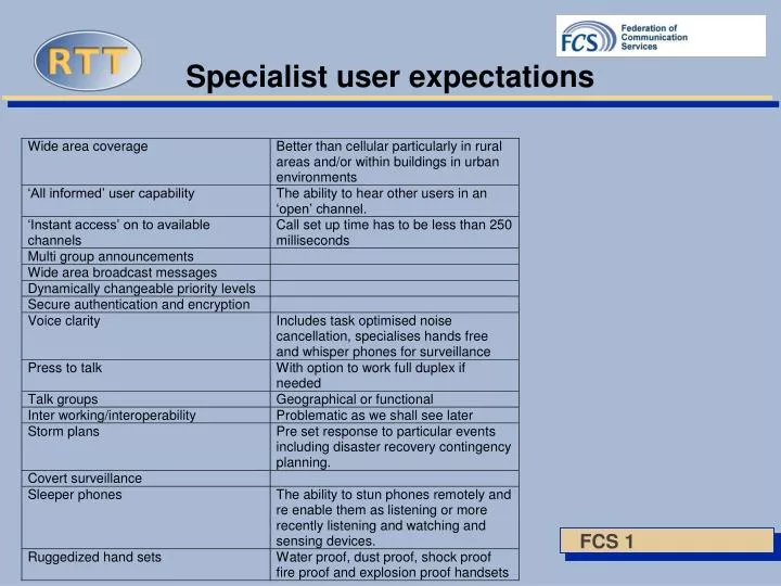 PPT - Specialist user expectations PowerPoint Presentation, free ...