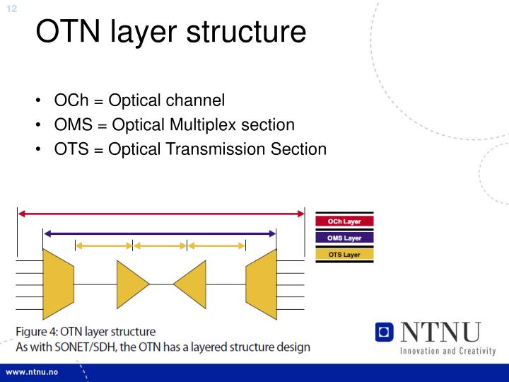 PPT - Optical Transport Network (OTN) PowerPoint Presentation - ID:473001