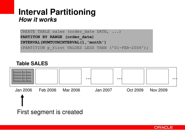 PPT - Oracle Partitioning in Oracle Database 11g PowerPoint Presentation - ID:473152