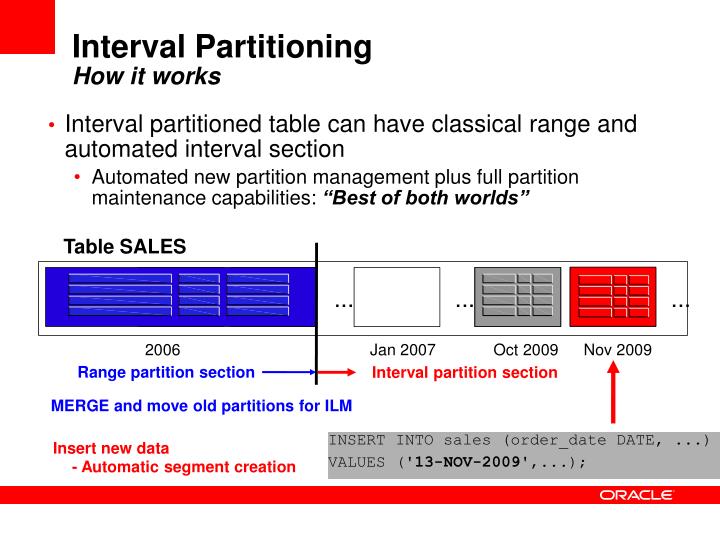 PPT - Oracle Partitioning in Oracle Database 11g PowerPoint Presentation - ID:473152