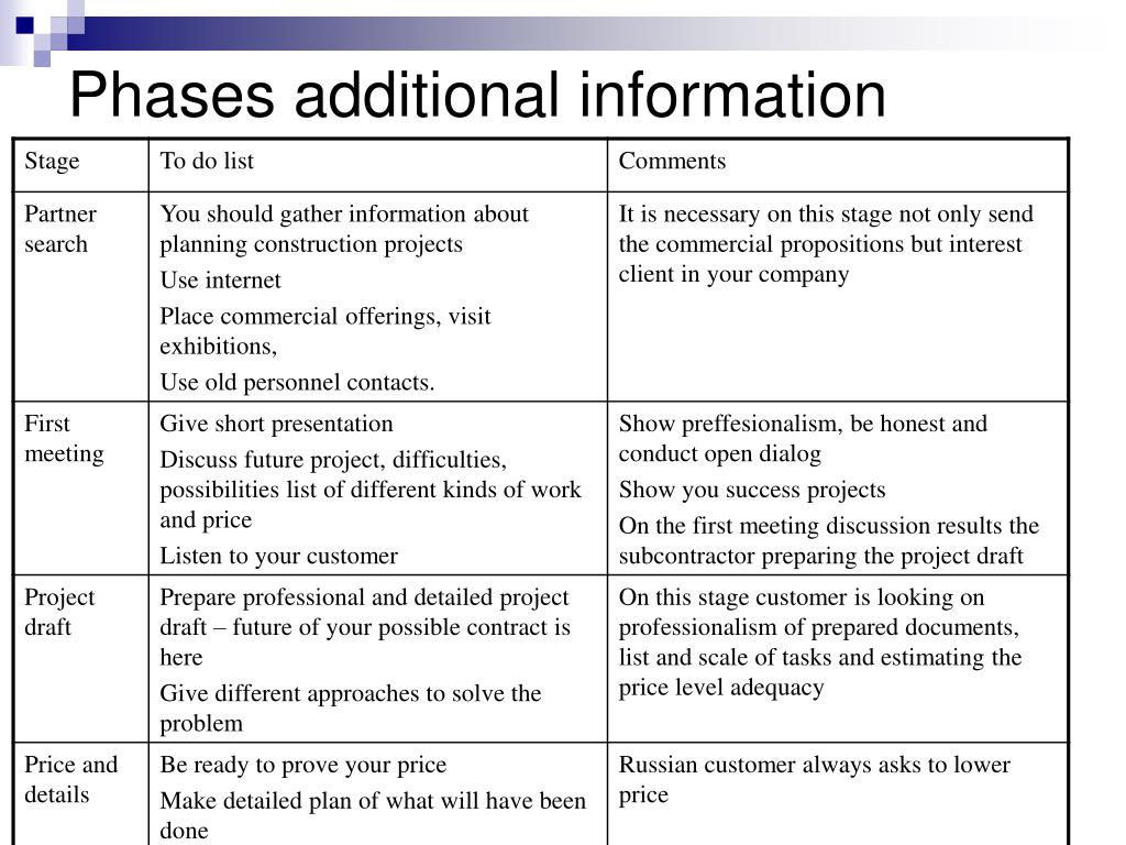 PPT - Ekaterina Buzulukova Objectives of the research PowerPoint ...
