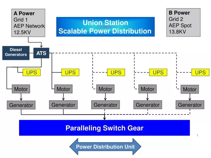 PPT - Paralleling Switch Gear PowerPoint Presentation, free download ...