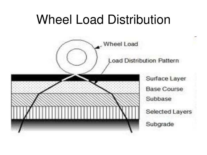 PPT - FLEXIBLE PAVEMENT PowerPoint Presentation - ID:474034