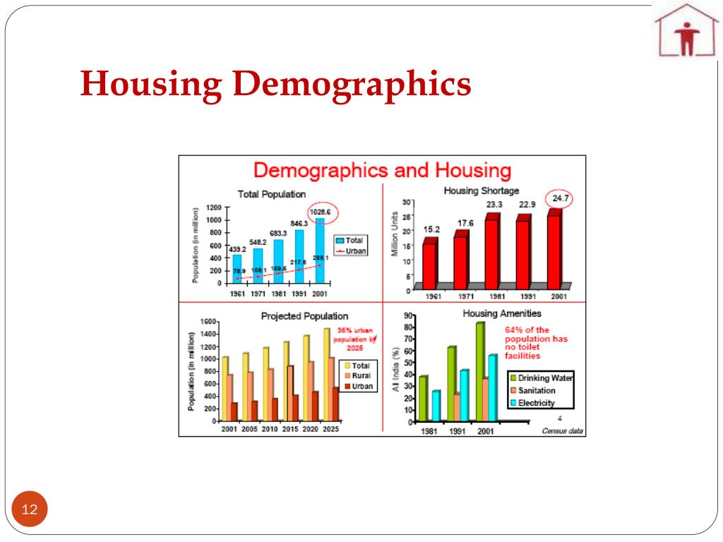 PPT - HOUSING FINANCE MARKET IN INDIA PowerPoint Presentation, free ...