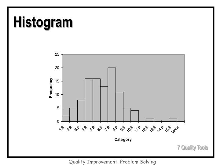 PPT - Quality Tools and Techniques PowerPoint Presentation - ID:474468