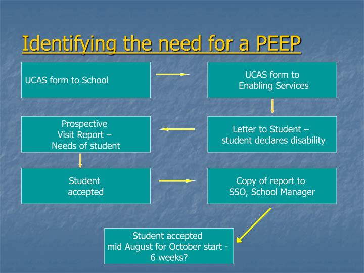 PPT - PEEPs Personal Emergency Evacuation Plans PowerPoint Presentation ...