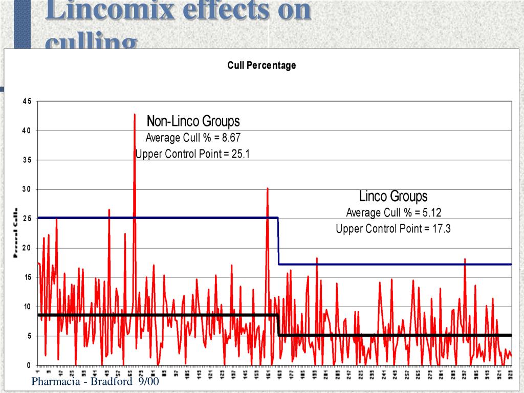 PPT - "Clinical Trials and Clinical Endpoints" PowerPoint Presentation ...
