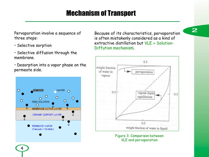 PPT - Pervaporation Overview PowerPoint Presentation - ID:475625