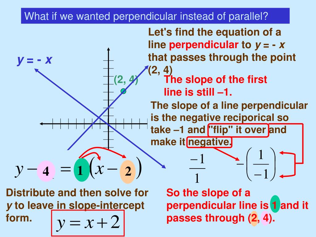 How To Find The Slope Of A Perpendicular Line With On Vrogue co