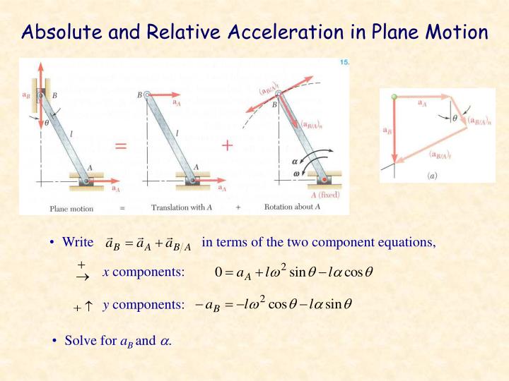 PPT - CHAPTER 15 PowerPoint Presentation - ID:475796