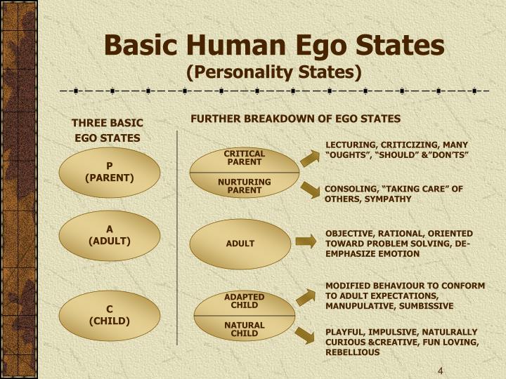 PPT - Effective People Management PowerPoint Presentation - ID:475955