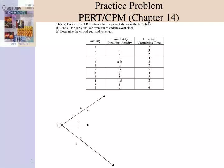 PPT - Practice Problem PERT/CPM (Chapter 14) PowerPoint Presentation ...