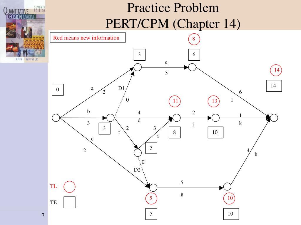 PPT Practice Problem PERT CPM Chapter 14 PowerPoint Presentation PPT Practice Problem PERT CPM Chapter 14 PowerPoint Presentation