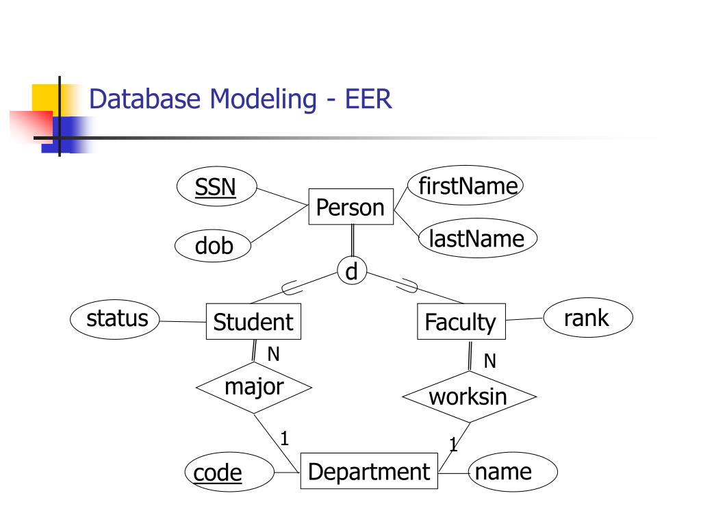 Ppt Object Oriented And Object Relational Databases Powerpoint Presentation Id476225