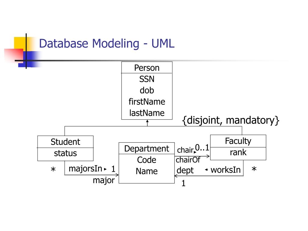 Ppt Object Oriented And Object Relational Databases Powerpoint Presentation Id476225 0211