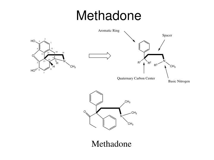 PPT - Summary of structure-activity relationships (SAR’s) PowerPoint ...