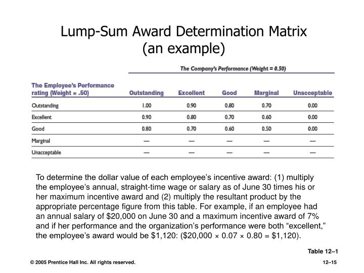 PPT - Pay for Performance and Financial Incentives PowerPoint ...