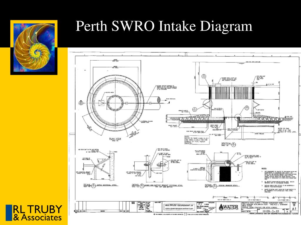PPT - Desalination Innovations – 2011 Energy and Environmental Advances ...