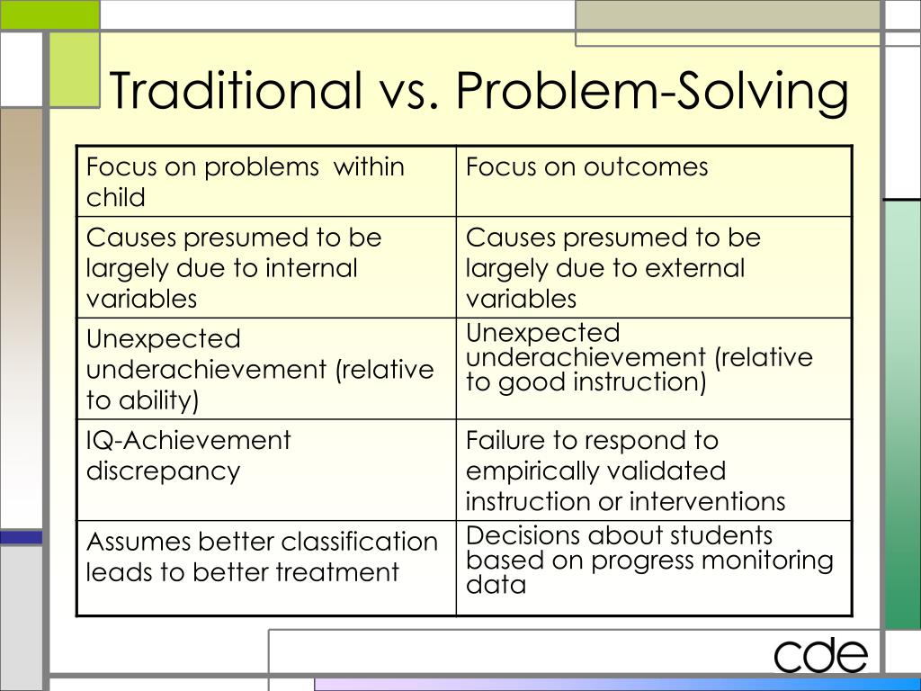 PPT - Understanding Response to Intervention & Resources to Support ... PPT - Understanding Response to Intervention & Resources to Support ...