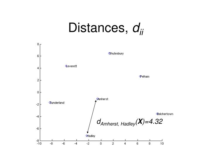 Imagej Measuring Multiple Distancesangles On Single Image