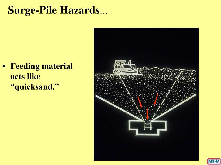 PPT - Surge Pile Safety PowerPoint Presentation - ID:476467
