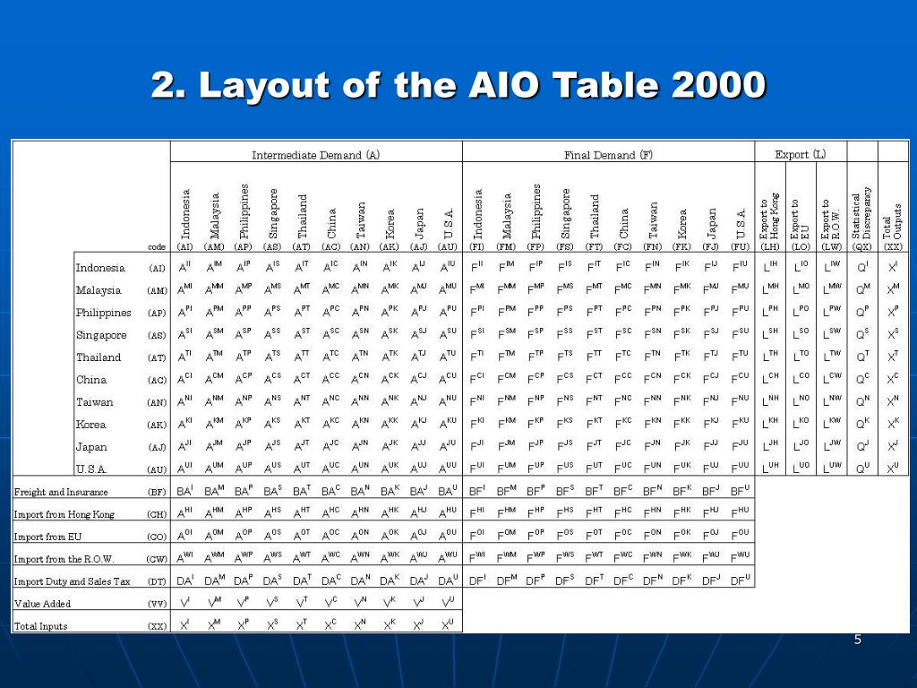 PPT - Purpose PowerPoint Presentation, free download - ID:476494