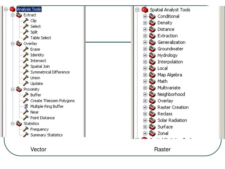 PPT - Spatial Analysis – vector data analysis PowerPoint Presentation ...