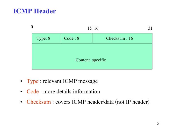 PPT - ICMP : Internet Control Message Protocol PowerPoint Presentation ...