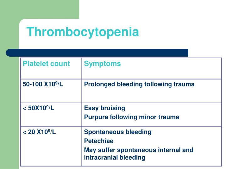 PPT - Bleeding Disorders Vascular and Platelet Disorders PowerPoint ...