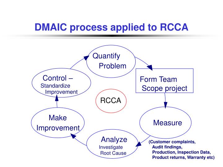 PPT - Root Cause Analysis - Overview PowerPoint Presentation - ID:477102